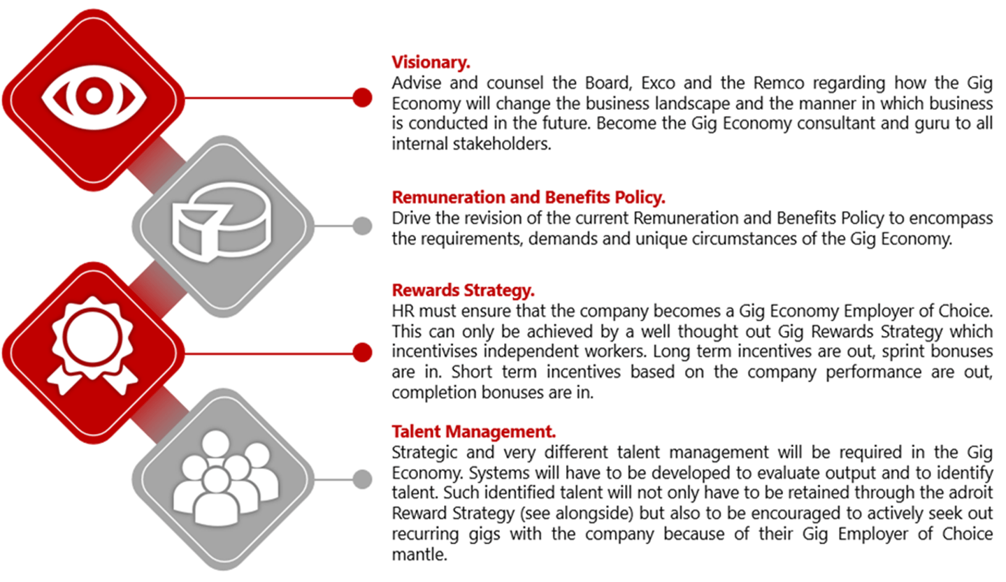 The Gig Economy and the impact on HR
