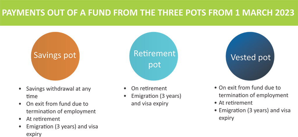 Two-pot System: draft legislation | Axiomatic Consultants