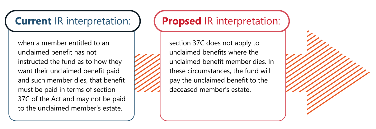 FSCA Training Toolkit | Section 37C | arrears contributions