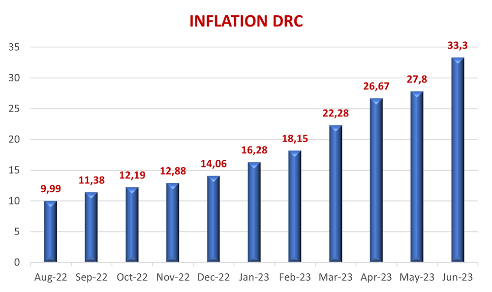 African Payroll: DRC Inflation & 2024 Salary Increases